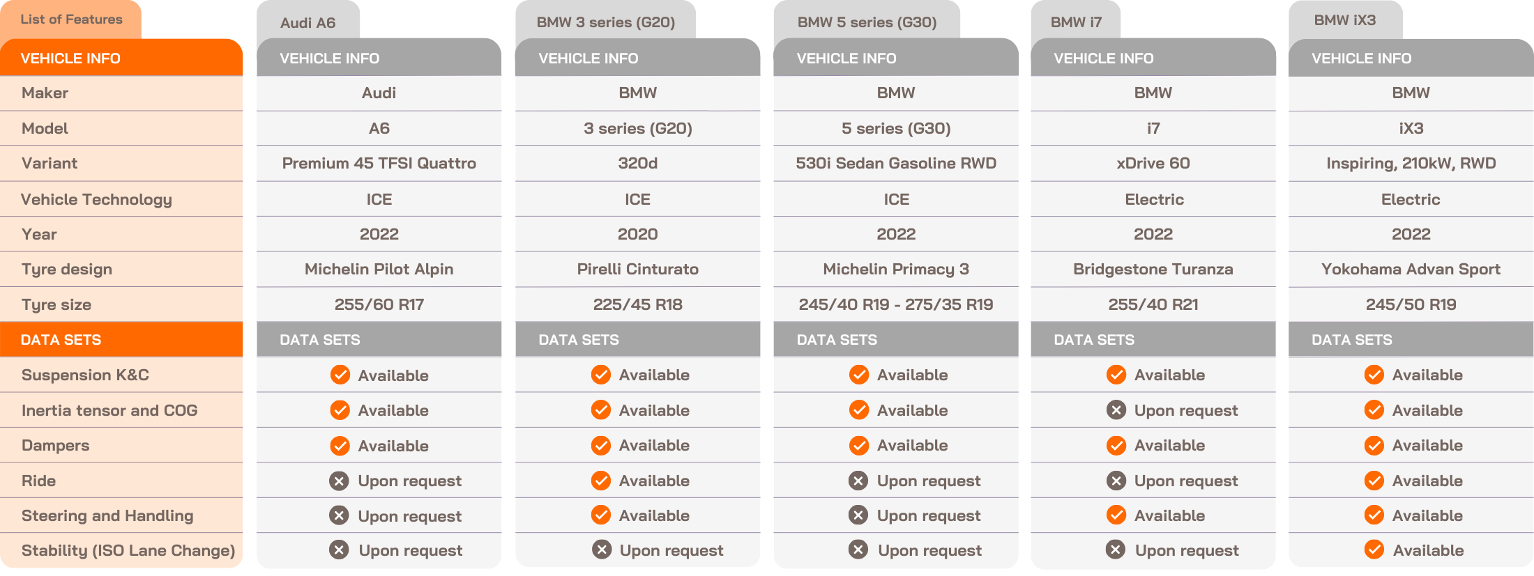 Audi A6 - Vehicle Dynamics Benchmarking Reports | IDIADA