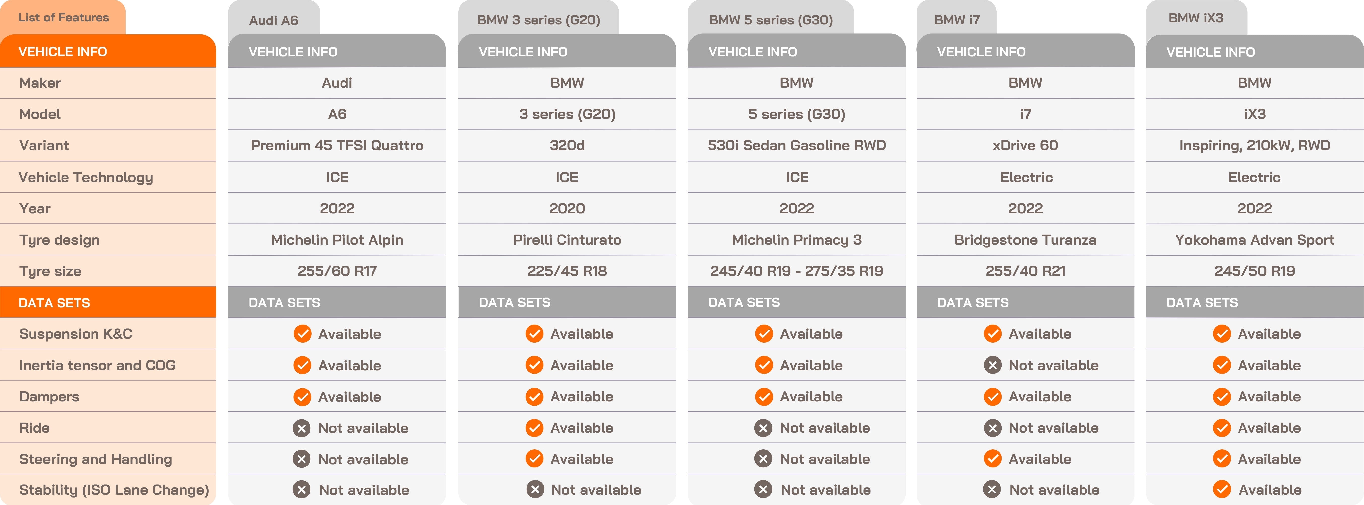 BMW 320 - Vehicle Dynamics Benchmarking Reports | IDIADA
