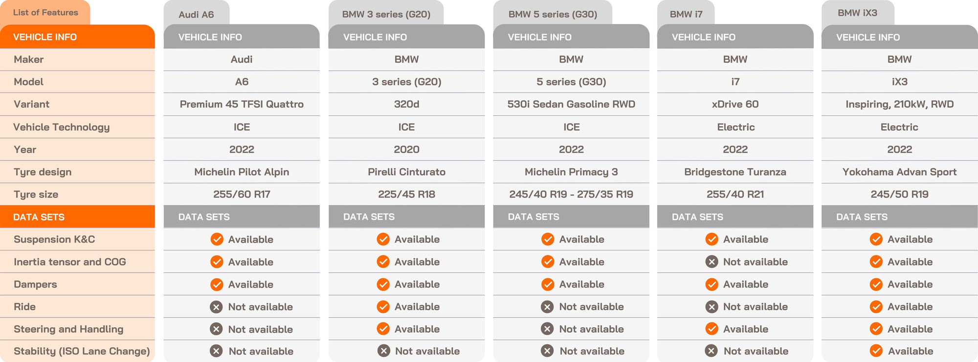 BMW 320 - Vehicle Dynamics Benchmarking Reports | IDIADA