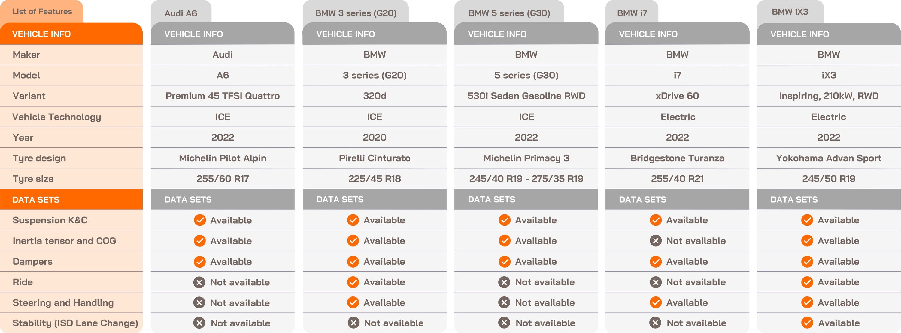 BMW 320 - Vehicle Dynamics Benchmarking Reports | IDIADA