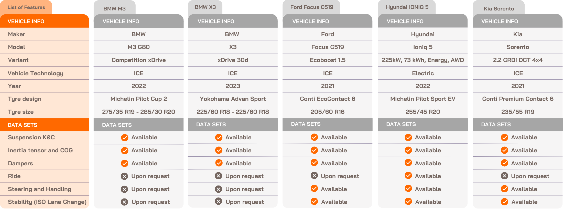 Mercedes GLS 450 4MATIC - Vehicle Dynamics Benchmarking Reports | IDIADA