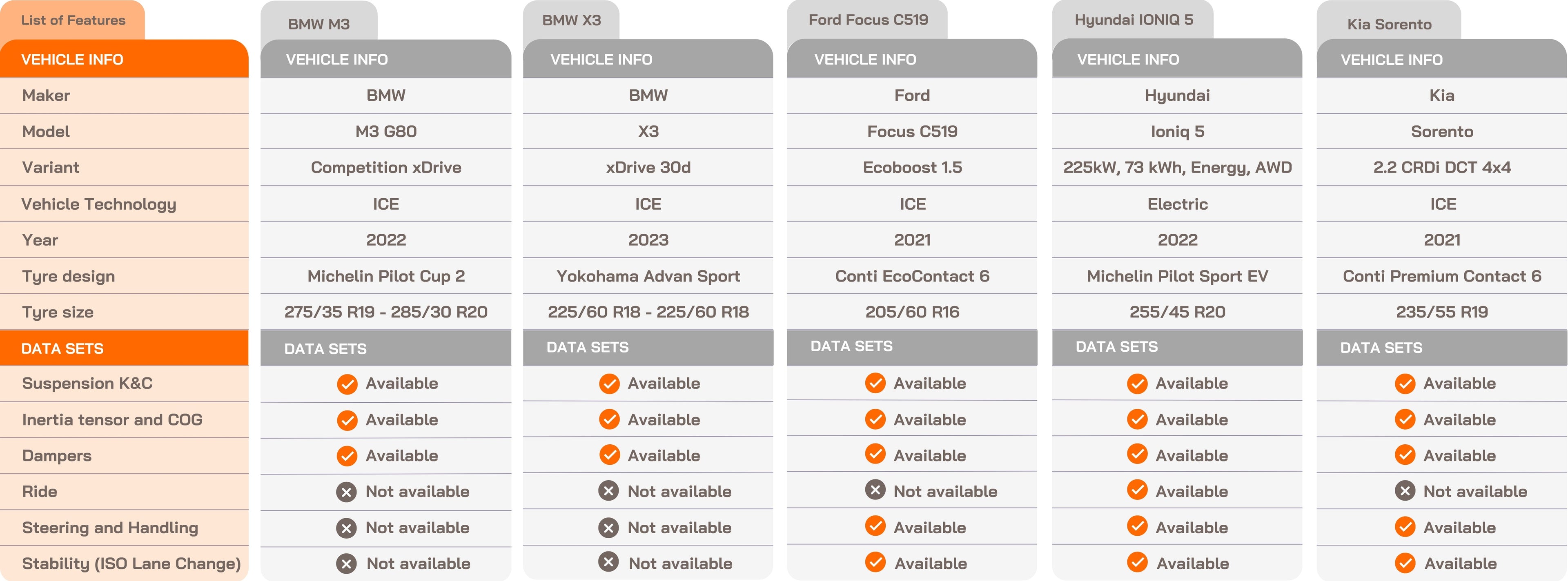 BMW 320 - Vehicle Dynamics Benchmarking Reports | IDIADA