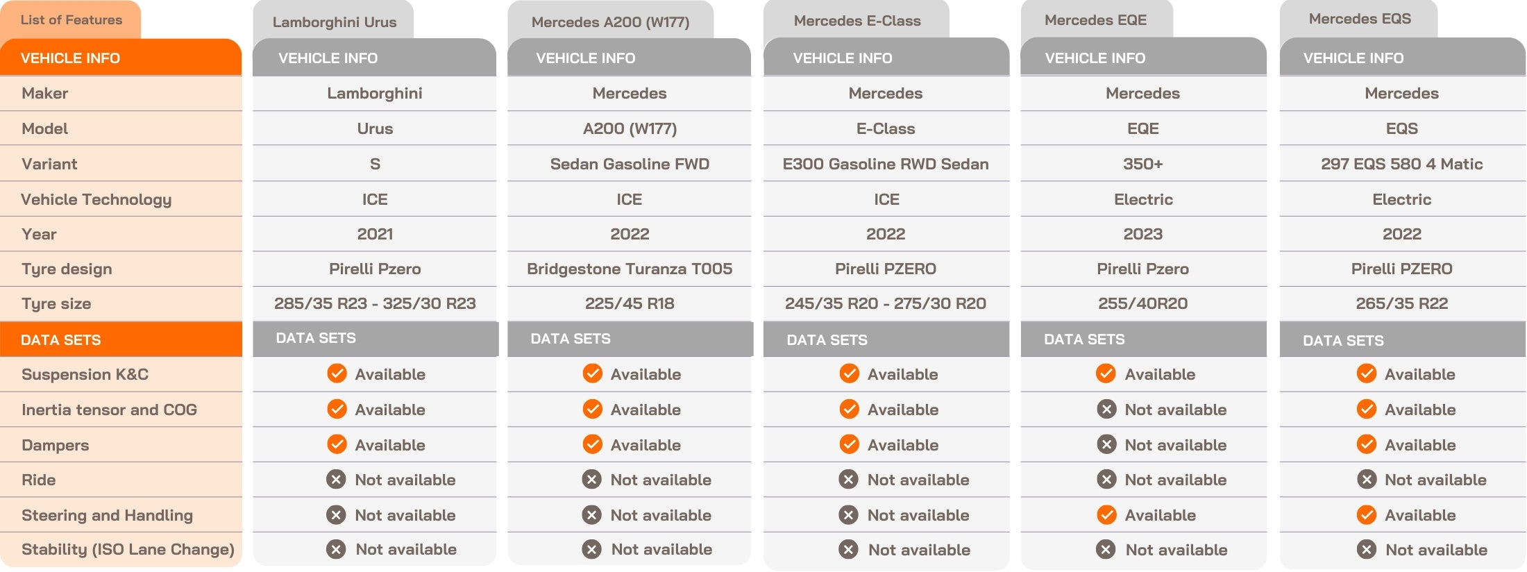 Tesla Model S Plaid - Vehicle Dynamics Benchmarking Reports | IDIADA