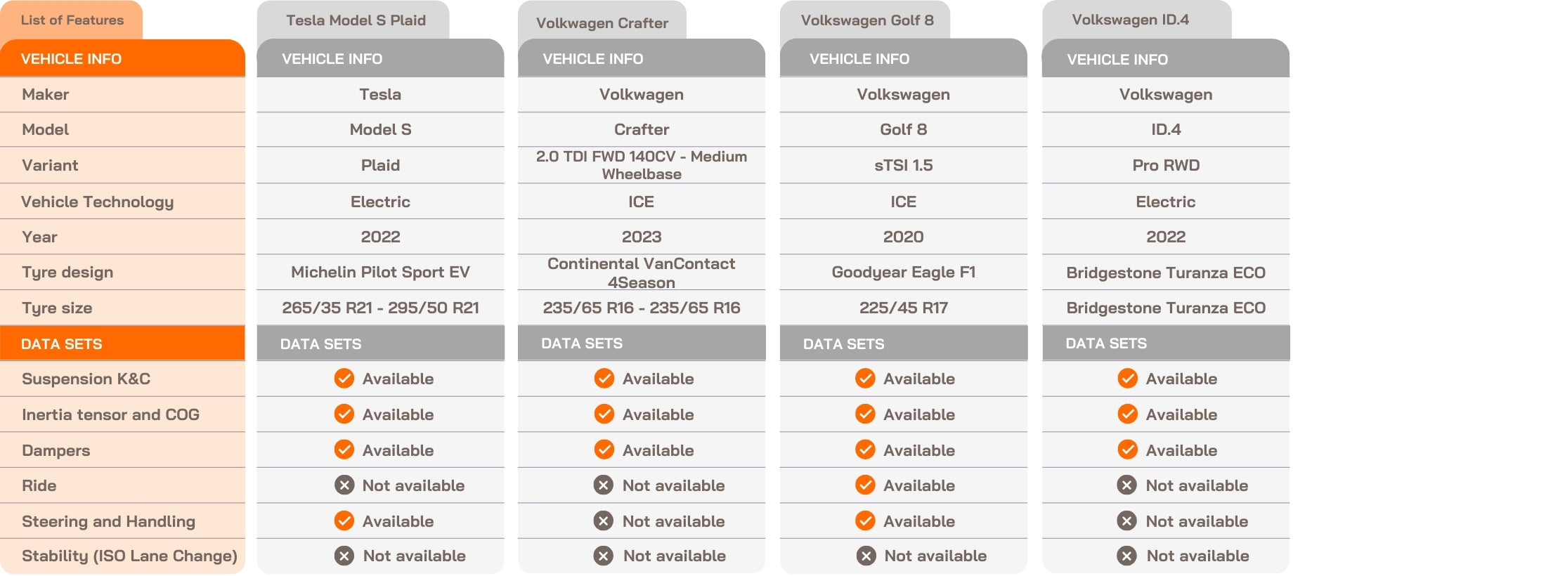 Tesla Model S Plaid - Vehicle Dynamics Benchmarking Reports | IDIADA