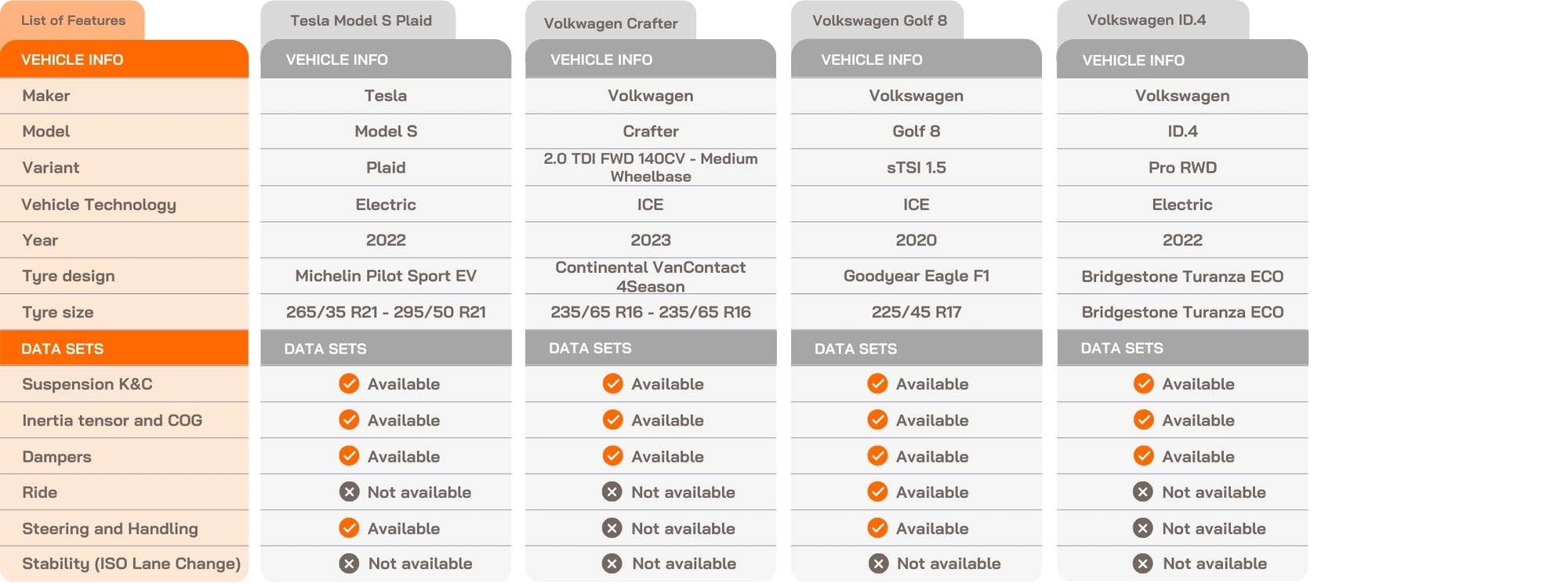 BMW iX3 - Vehicle Dynamics Benchmarking Reports | IDIADA
