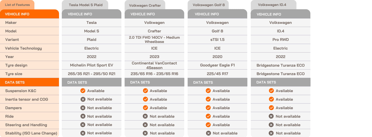 BMW 320 - Vehicle Dynamics Benchmarking Reports | IDIADA