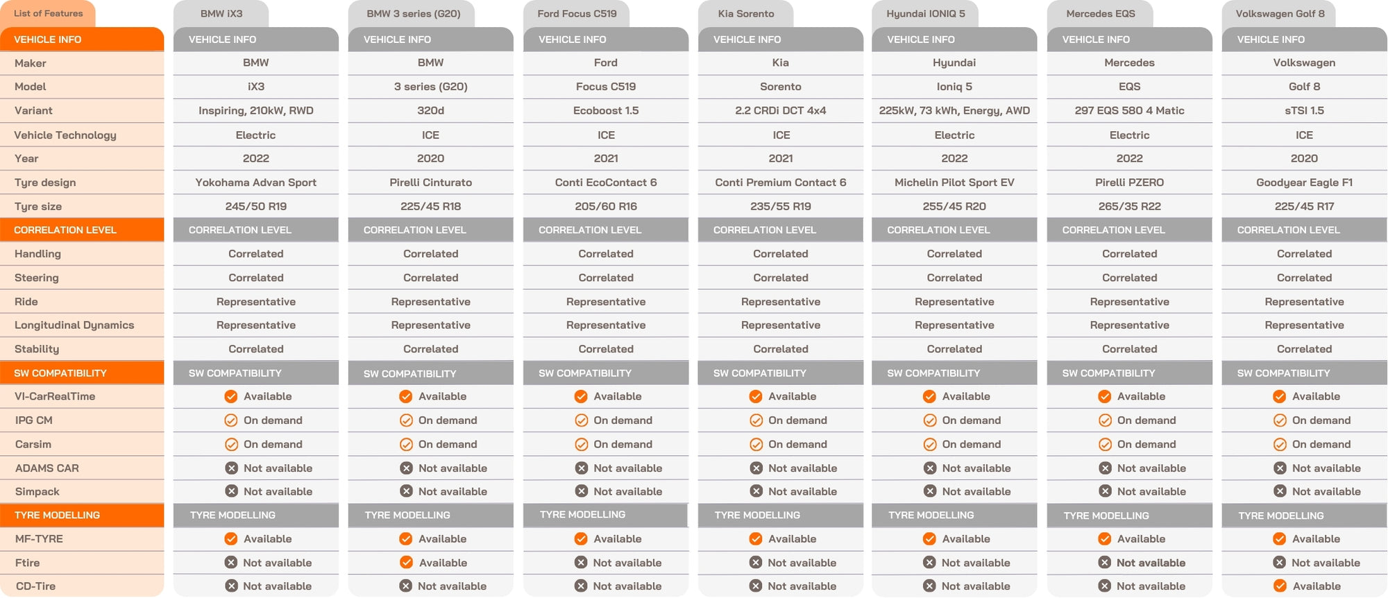 BMW iX3 - IDIADA's Complete Vehicle Dynamics Model
