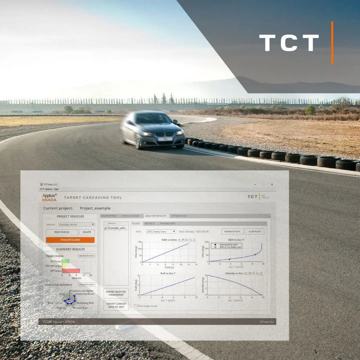 Automotive digital products and tools | Applus+ IDIADA
