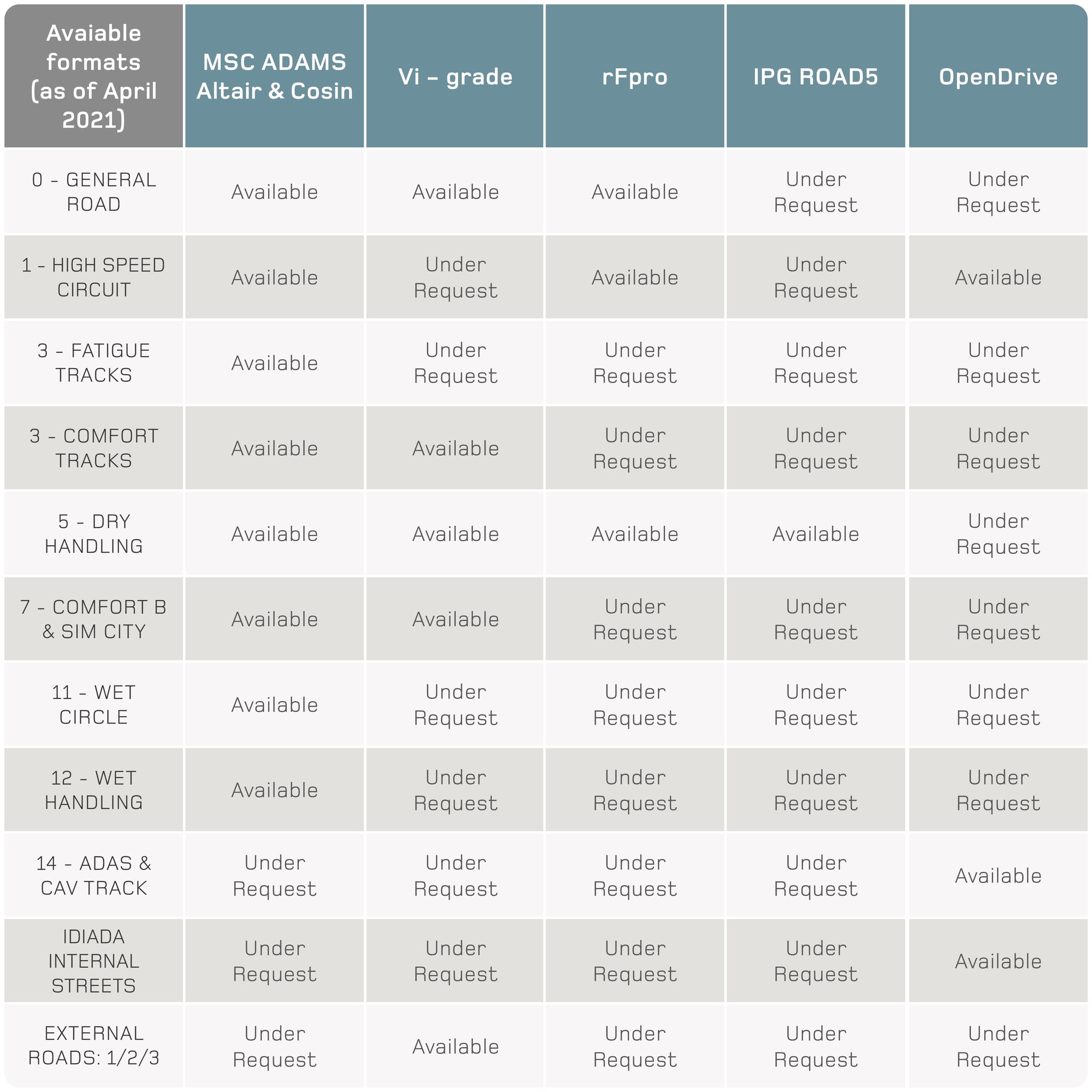 Virtual Proving Ground (VPG) - Digital twin | IDIADA